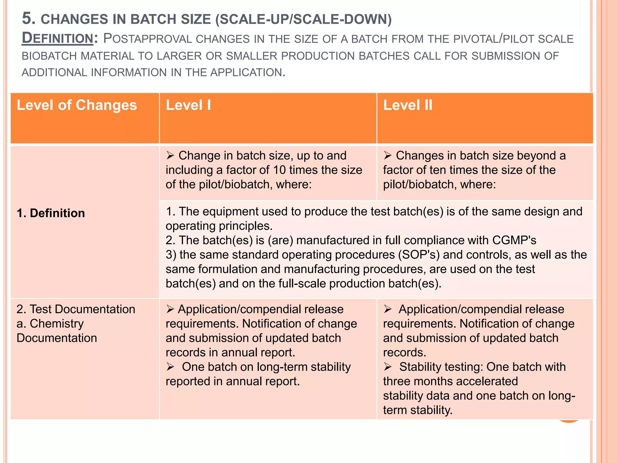 Supac - Guidance for Immediate Release Dosage Form | PPTX