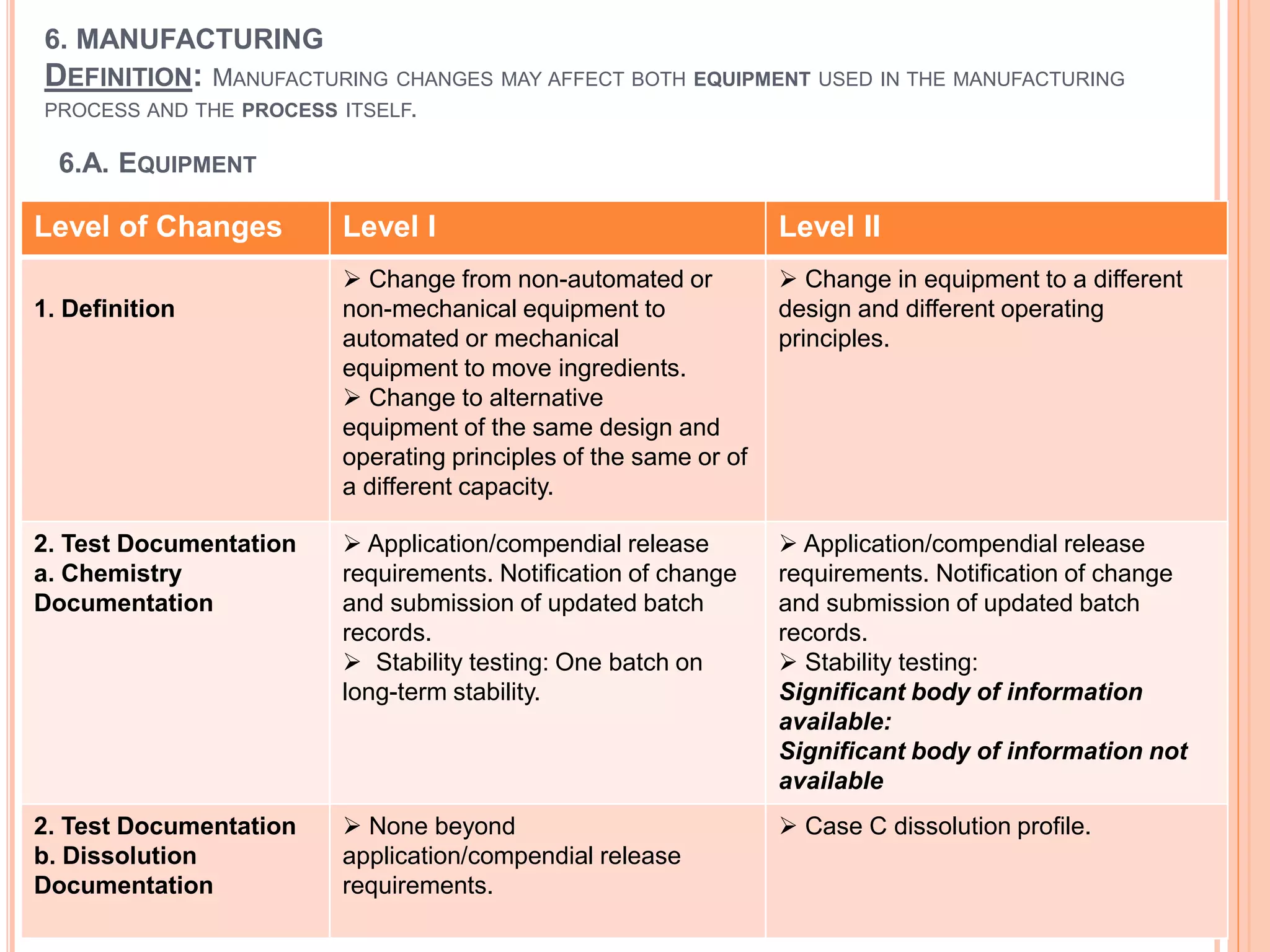 Supac - Guidance for Immediate Release Dosage Form | PPTX
