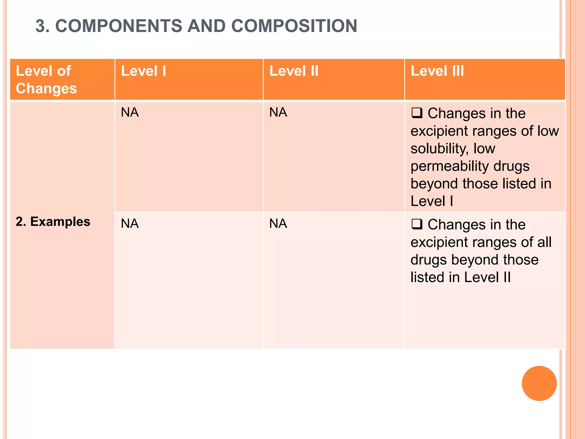 Supac - Guidance for Immediate Release Dosage Form | PPTX