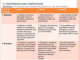 Supac - Guidance for Immediate Release Dosage Form | PPTX