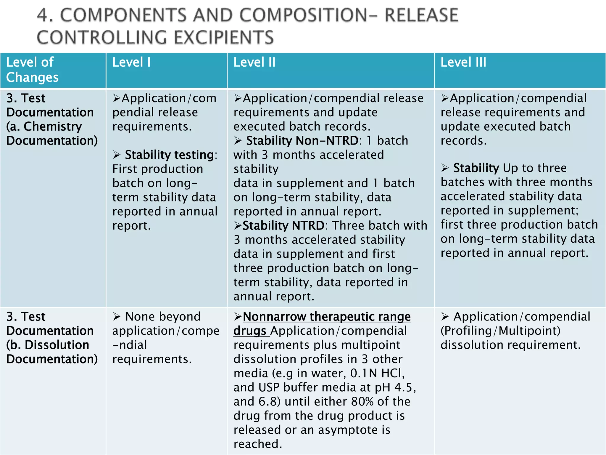 Supac - Guidance for Modified Release Dosage Form | PPTX
