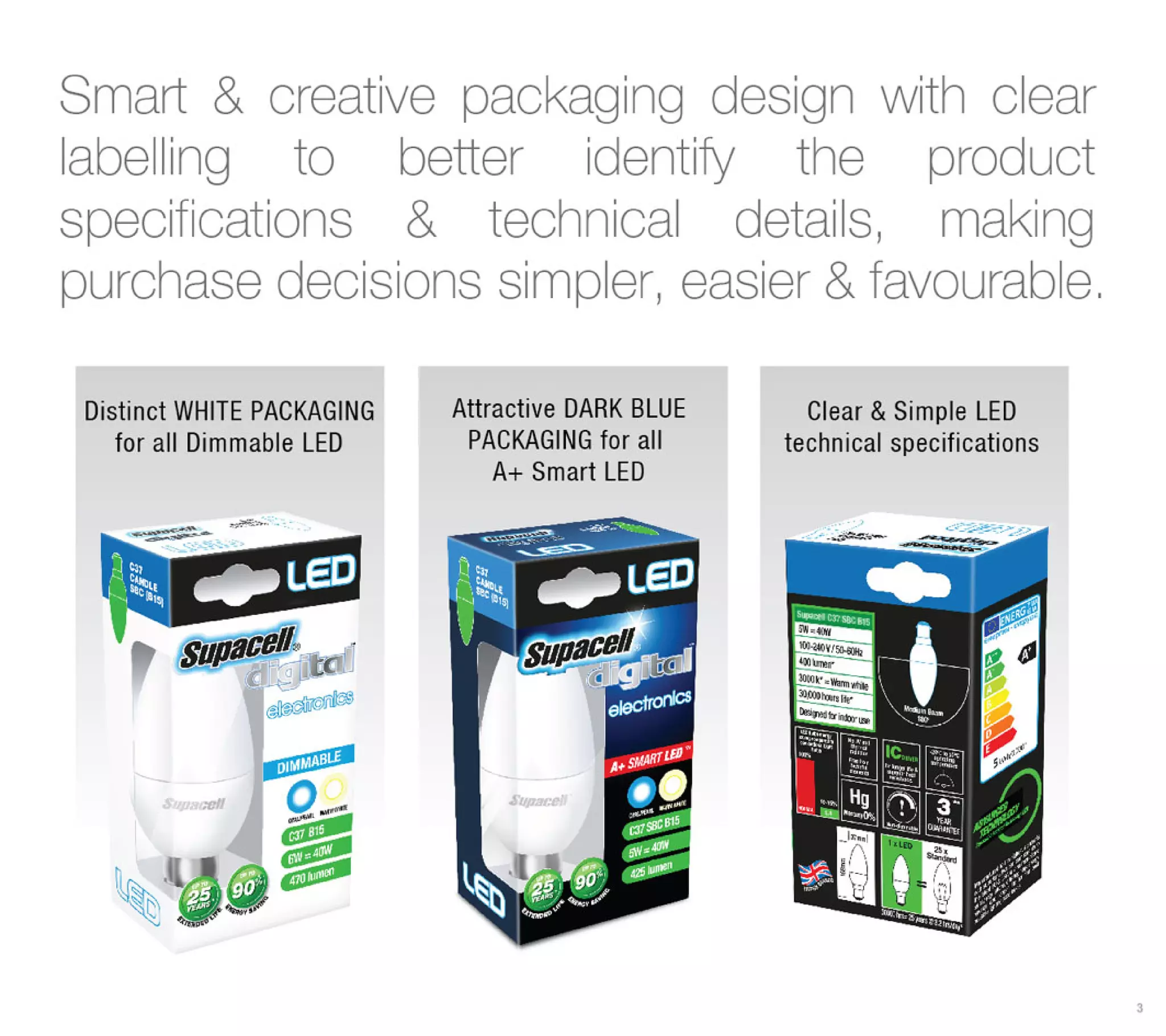 Supacell LED Lighting Brochure | PPT