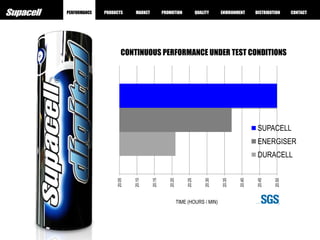 Supacell presentation | PPSX