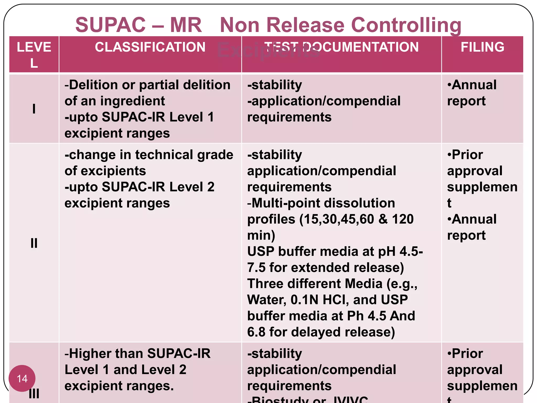 Supac | PPTX