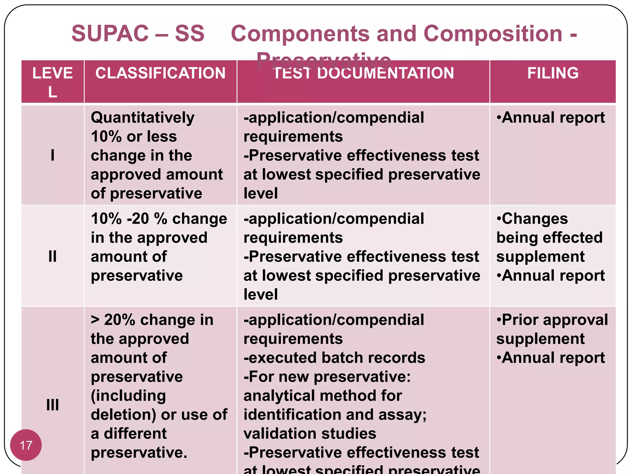 Supac | PPTX