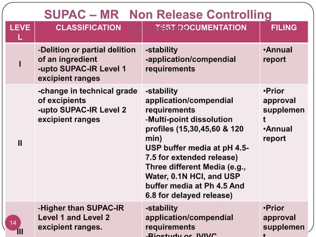Supac | PPTX