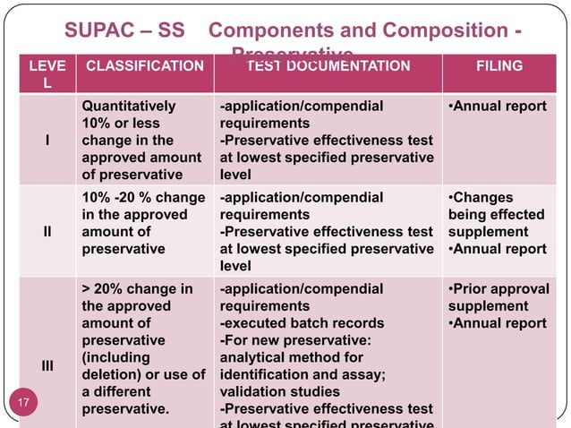 Supac | PPTX