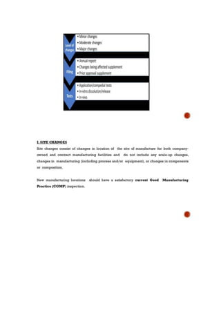 Supac guidelines | DOCX