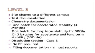 Supac guidelines | PPTX