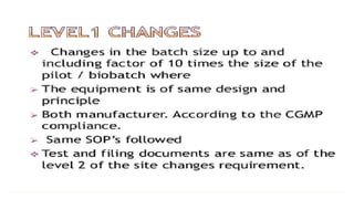 Supac guidelines | PPTX