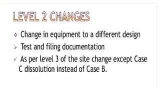 Supac guidelines | PPTX
