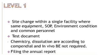 Supac guidelines | PPTX