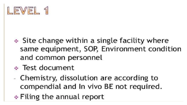 Supac guidelines | PPTX