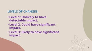 SUPAC GUIDELINES, History, levels of changes, changes in components ...