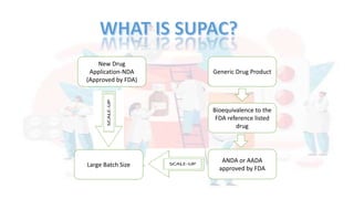 Supac guidelines for mr tablets | PPTX