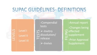 Supac guidelines for mr tablets | PPTX