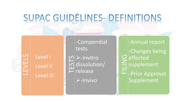 Supac guidelines for mr tablets | PPTX