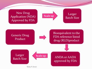 Supac For Modified Relese Dosage Form | PPTX | Pharmaceutical Industry ...