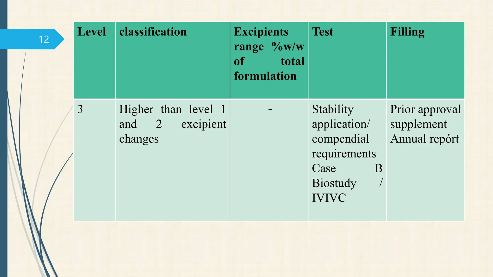 SUPAC(Scale Up and Post Approval changes for RA 1st sempptx | PPTX