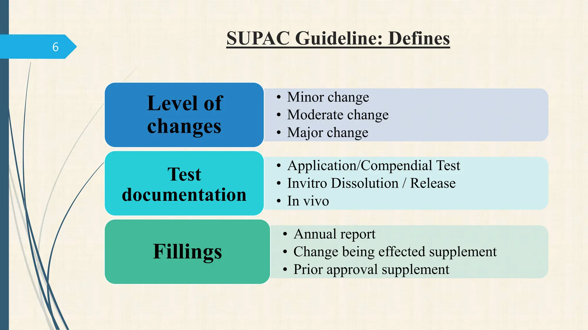 SUPAC(Scale Up and Post Approval changes for RA 1st sempptx | PPTX