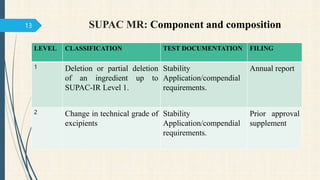 SUPAC(Scale Up and Post Approval changes for RA 1st sempptx | PPTX