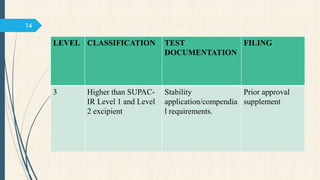 SUPAC(Scale Up and Post Approval changes for RA 1st sempptx | PPTX