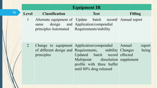 SUPAC(Scale Up and Post Approval changes for RA 1st sempptx | PPTX