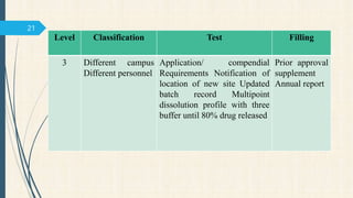 SUPAC(Scale Up and Post Approval changes for RA 1st sempptx | PPTX