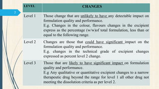 SUPAC(Scale Up and Post Approval changes for RA 1st sempptx | PPTX
