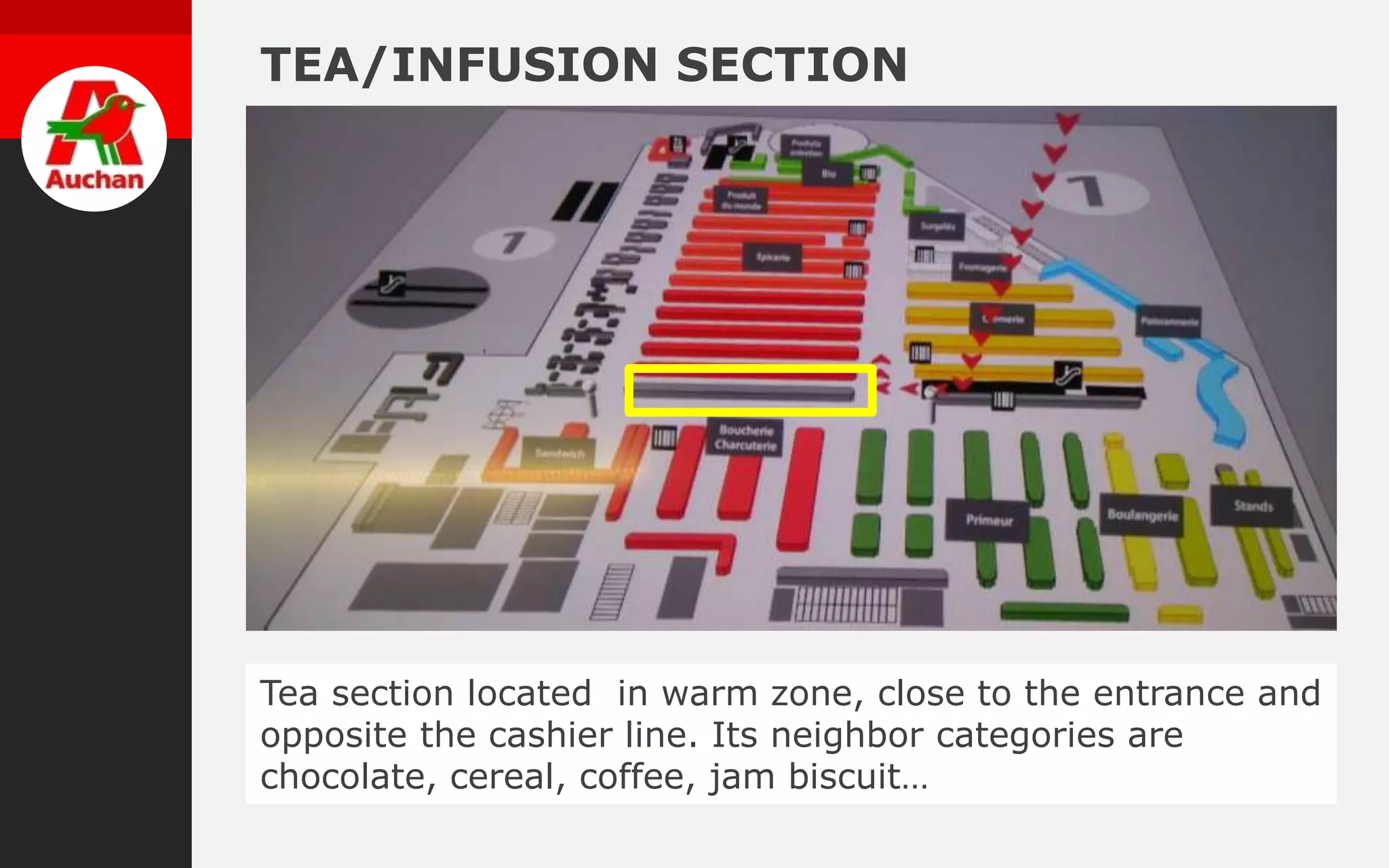 Consumer Goods & Merchandising - Display analysis - Tea Section | PPTX