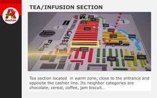 Consumer Goods & Merchandising - Display analysis - Tea Section | PPTX