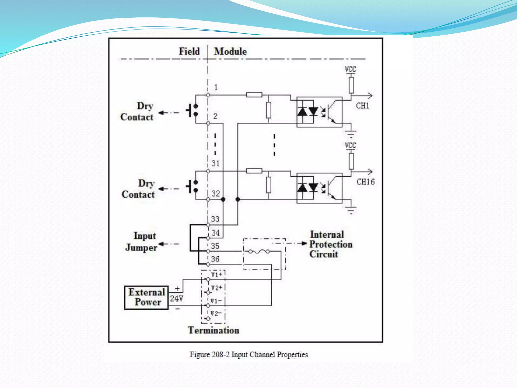 Supcon d.c.s ecs700 presentation by a.b.v.sai