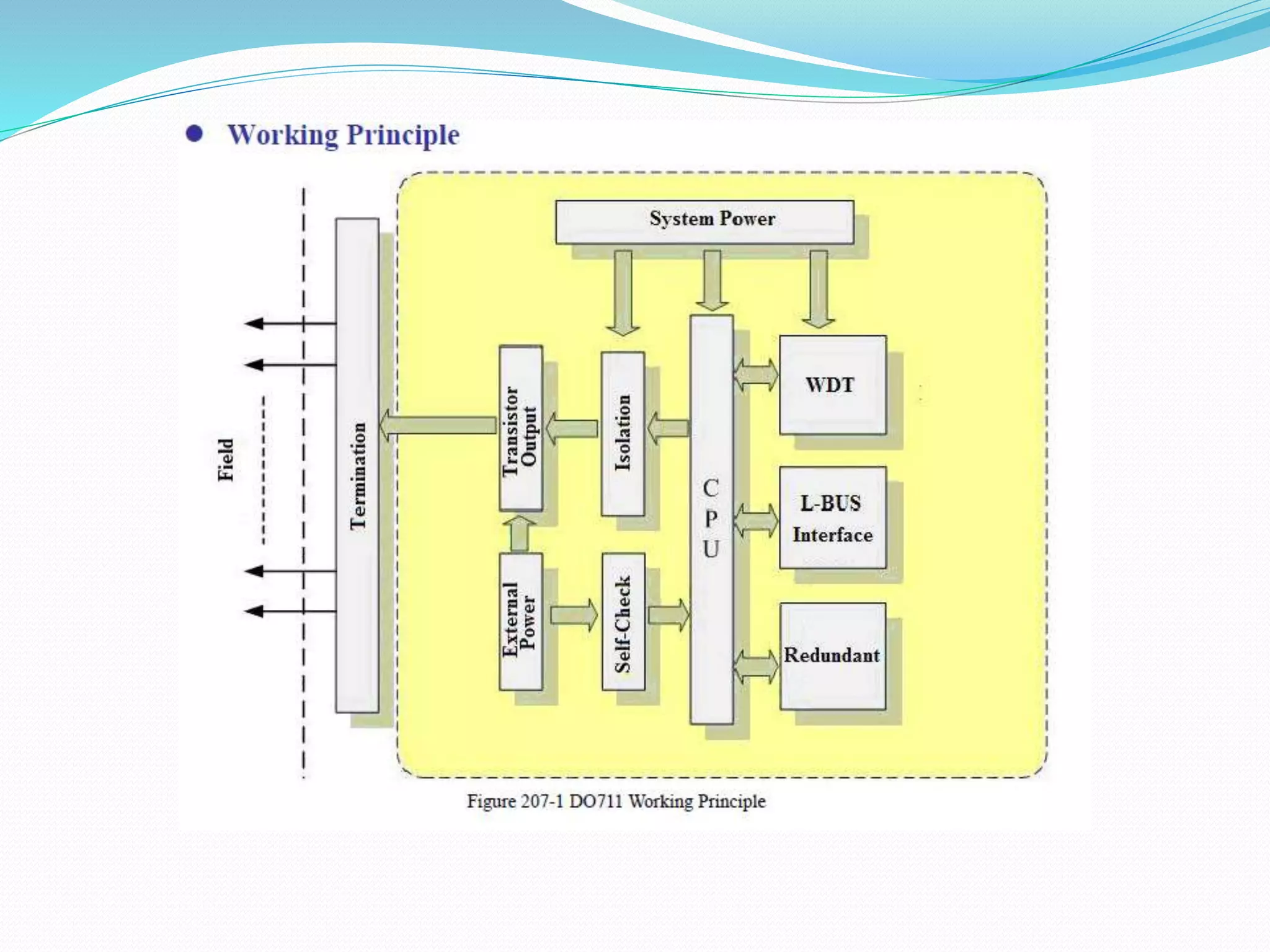 Supcon d.c.s ecs700 presentation by a.b.v.sai