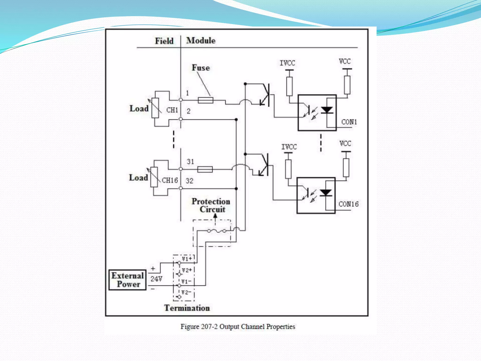 Supcon d.c.s ecs700 presentation by a.b.v.sai