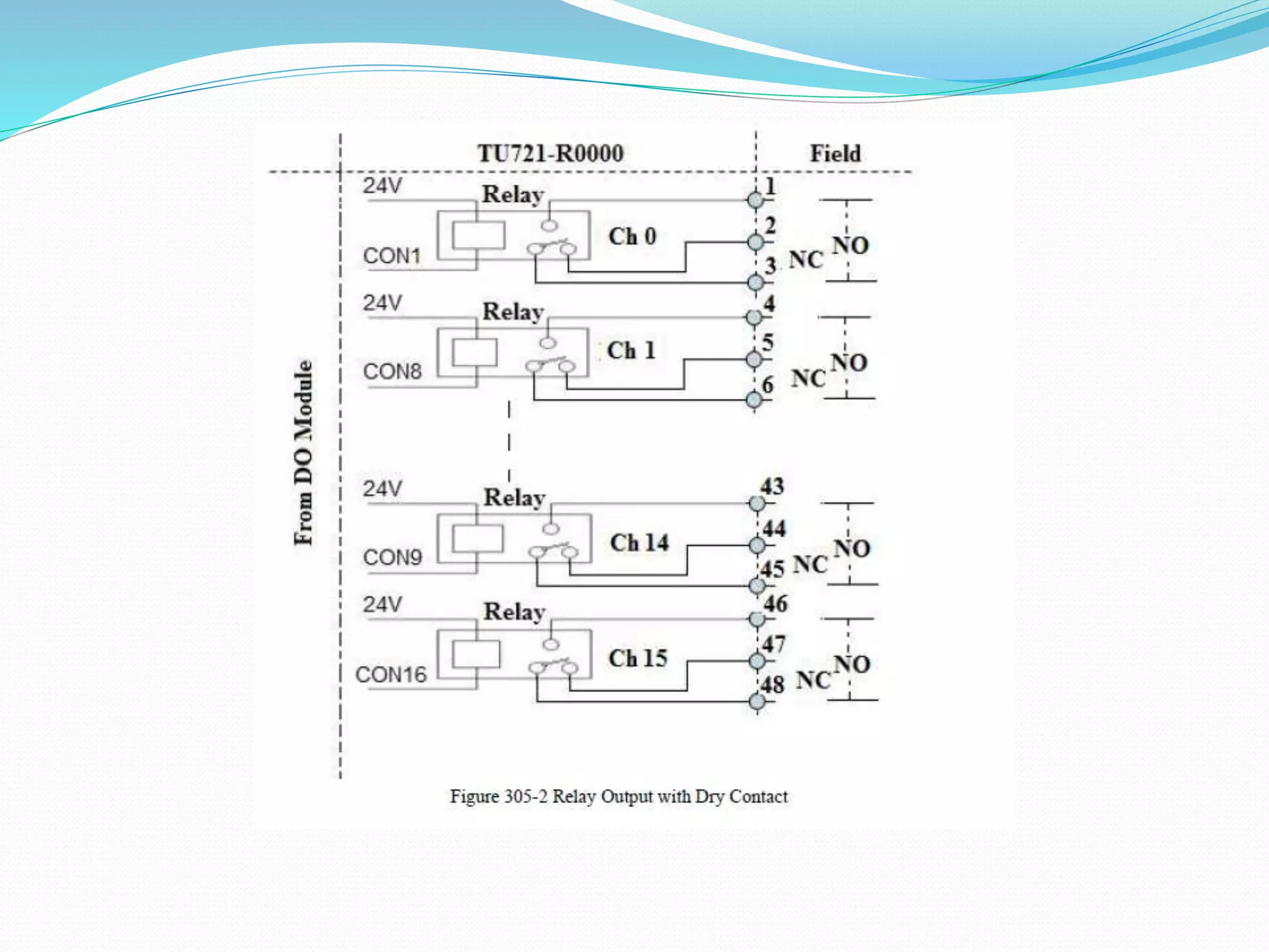 Supcon d.c.s ecs700 presentation by a.b.v.sai