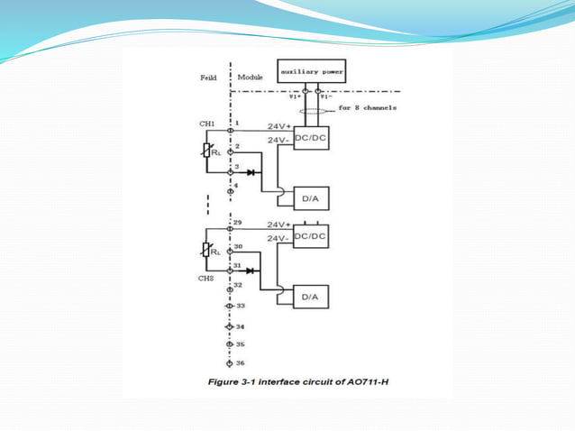 Supcon d.c.s ecs700 presentation by a.b.v.sai