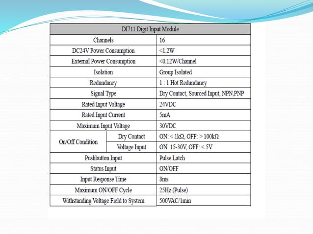 Supcon d.c.s ecs700 presentation by a.b.v.sai