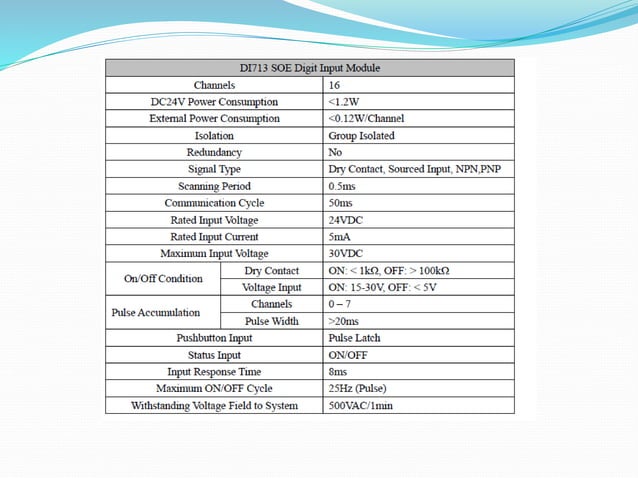 Supcon d.c.s ecs700 presentation by a.b.v.sai