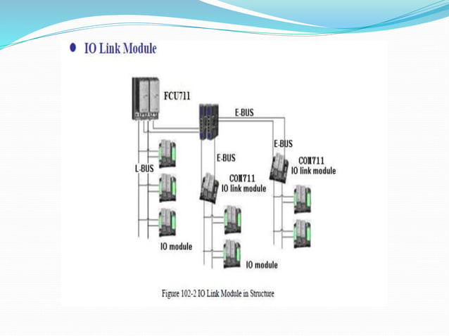 Supcon d.c.s ecs700 presentation by a.b.v.sai