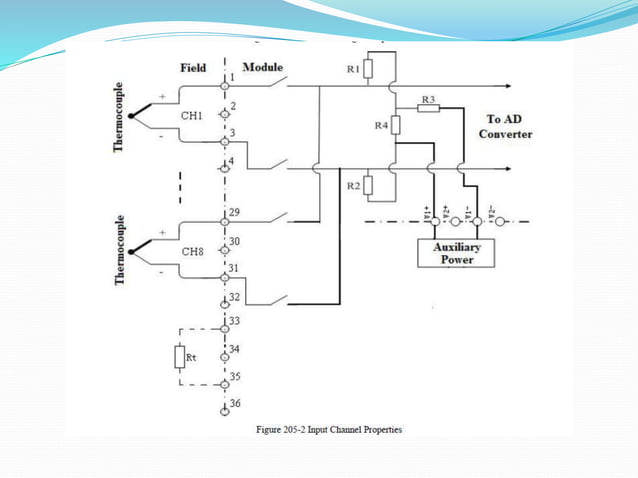 Supcon d.c.s ecs700 presentation by a.b.v.sai
