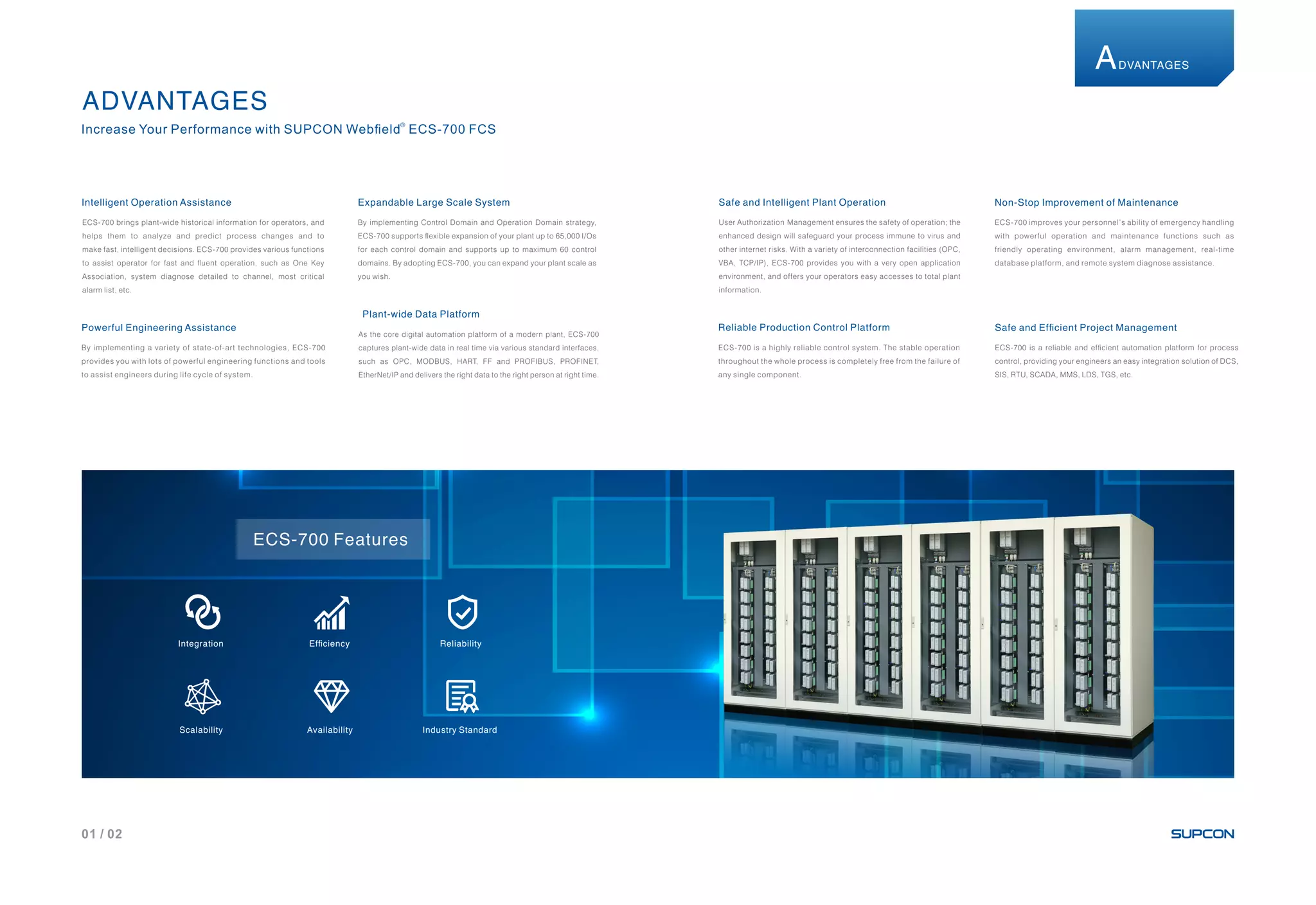 SUPCON ECS-700 DCS System Catalog.pdf