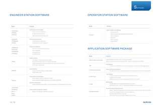 SUPCON ECS-700 DCS System Catalog.pdf