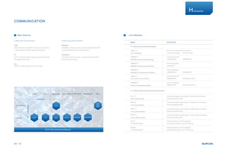 SUPCON ECS-700 DCS System Catalog.pdf