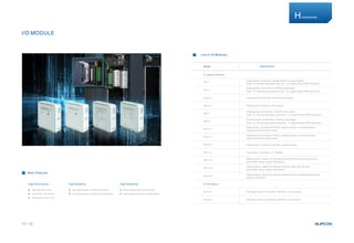 SUPCON ECS-700 DCS System Catalog.pdf