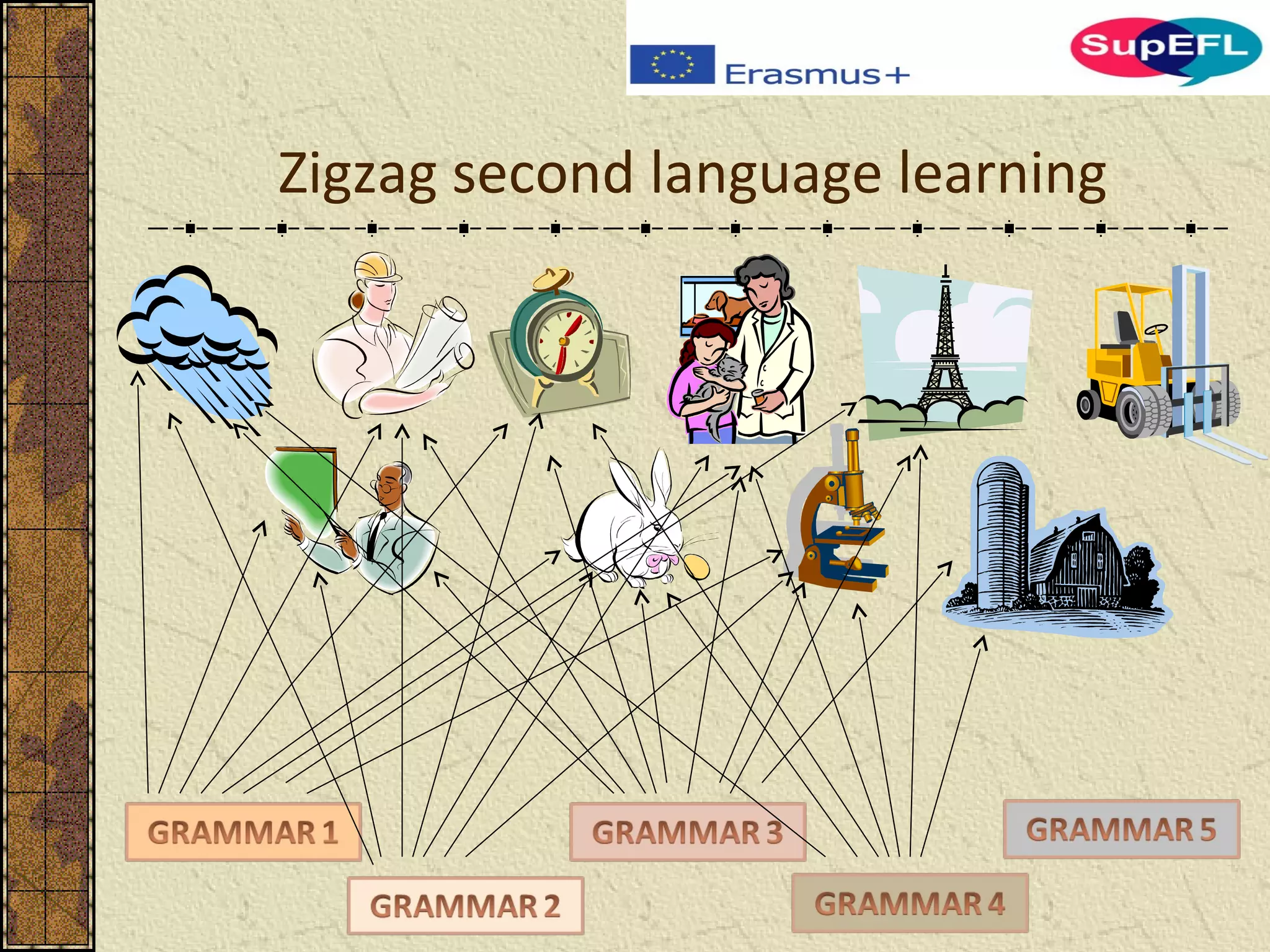 SupEFL_zigzag_Language_learning | PPT