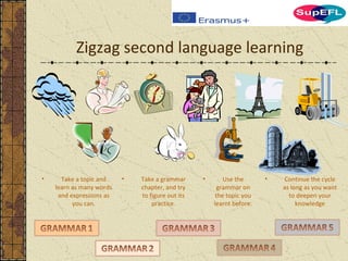 SupEFL_zigzag_Language_learning | PPT