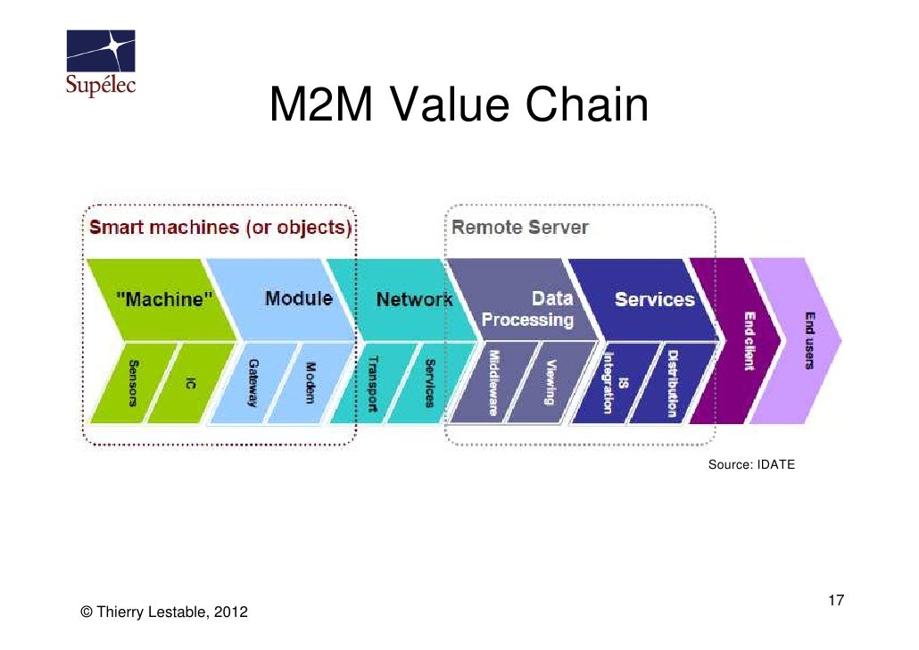 Supelec M2M, IoT - course - conclusions - 2012