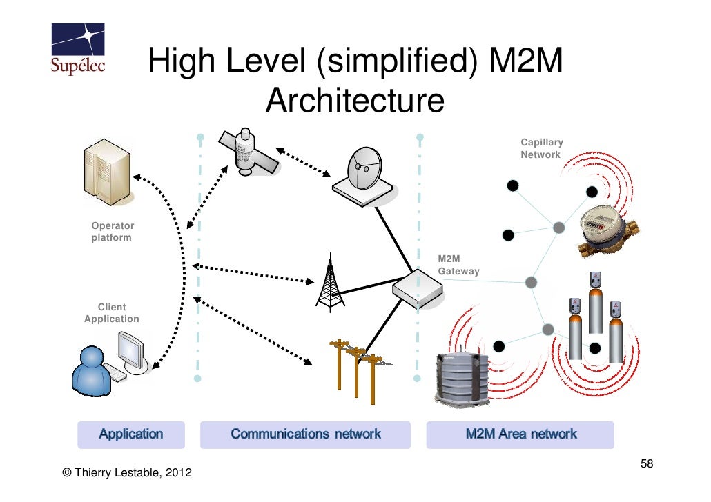 Supelec M2M IoT course 1 - introduction - Part 1/2 - 2012