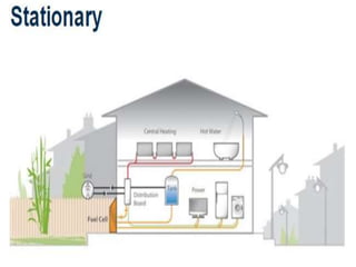 stationary applications of fuel cells | PPTX