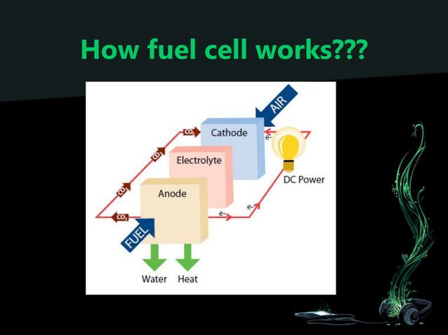 stationary applications of fuel cells | PPTX